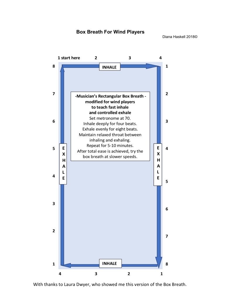 The Modified Box Breath – CLARINET DIVAS